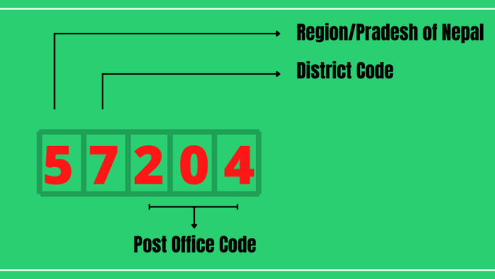 Postal Codes of Nepal | Zip Codes of Nepal | Tech4Nepal