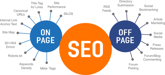 What is SEO and How to do SEO for a blog in Nepal?